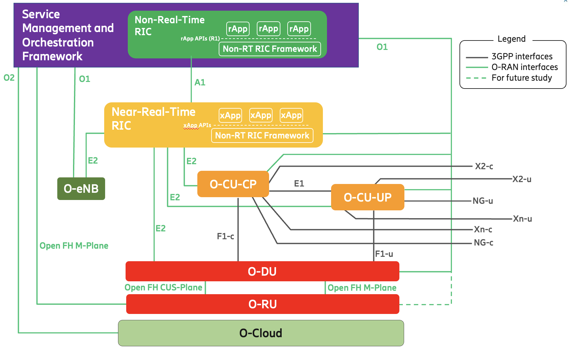 O Ran Alliance Introduces 53 New Specifications Released Since July 2022